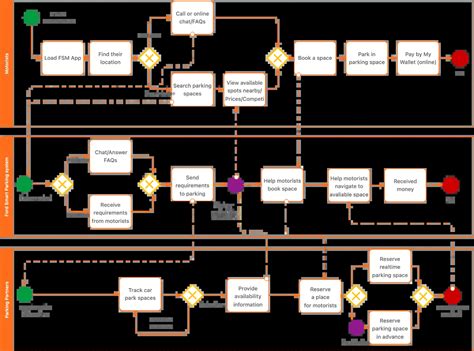 Example Bpmn Files
