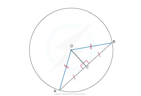 Circle Theorem Proofs OCR GCSE Maths Revision Notes Save My Exams