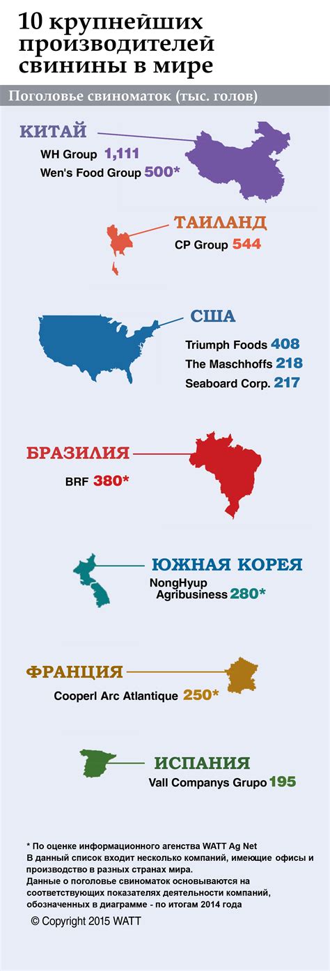 Рейтинг 10-ти крупнейших производителей свинины в мире | CP Foods