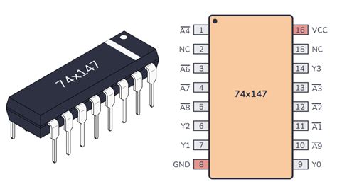 7400 Series Guide 74hc14774ls147 10 To 4 Priority Encoder