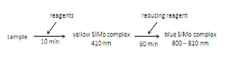 Schematic Of The Silicate Colorimetric Method Of Analysis Download
