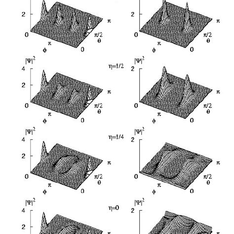Shapes Of Wave Packets With N 20 At Fractional Revival Time T 1