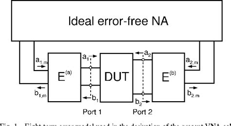 figure 1 from extended through short delay technique for the calibration of vector network