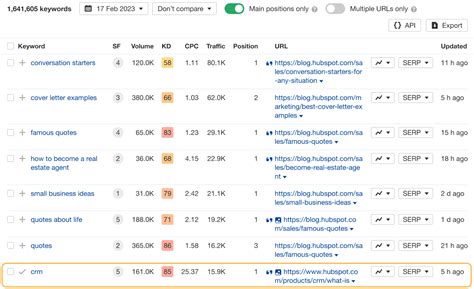 How To Measure Seo Performance And Results The Right Way