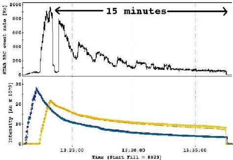 Figure 3 From O Ct 2 00 7 Rhic Low Energy Challenges And Plans
