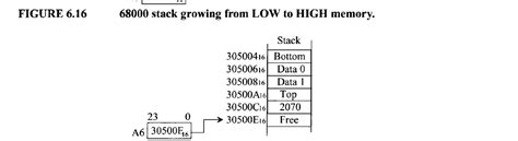 Solved How Do I Draw A Schematic And Draw A Memory Map For Chegg Com