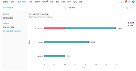 项目报告软件 项目报表软件 软件项目管理报告 Zoho Projects