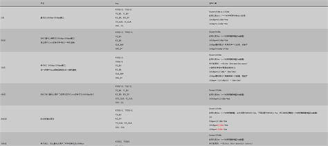 Gmii To Rgmii U Gmii To Rgmii Rgmii Tx U Rgmii Tx Ddioout Ddioout Inst3 Alt 电子发烧友网