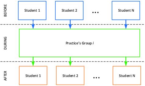 bda methodology for the evaluation of lab sessions download