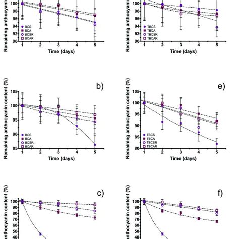 A Two Hypothetical Threshold Dose Distribution Curves With The Same