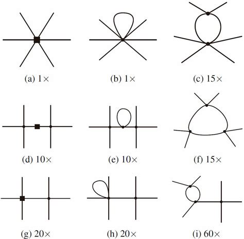 Six Pion Amplitude Topologies At The Next To Leading Order We Again