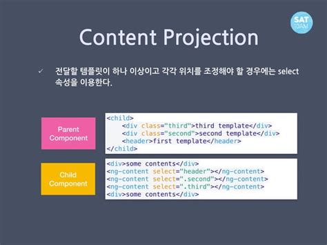 Angular Component Interaction Pdf