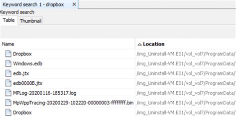 Dropbox Log Files In Programdata Keyword Search For Dropbox Also