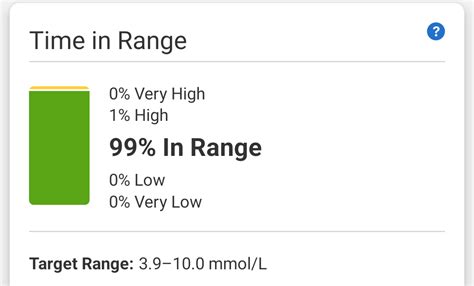 Safe To Wear G7 On Abdomen R Dexcom