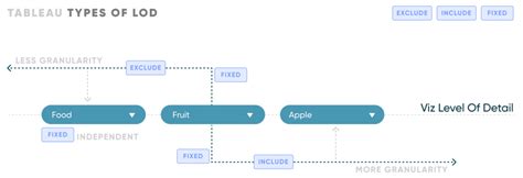The Beginners Guide To Tableau Level Of Detail Lod Calculations