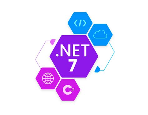 Microsoft Releases New Net Rate Limiter In Net 7 And Its Amazing