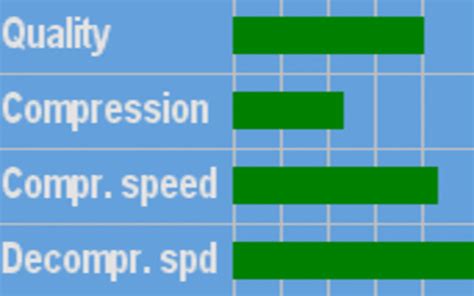 What Is Video Codec Lossless At Kathleen States Blog