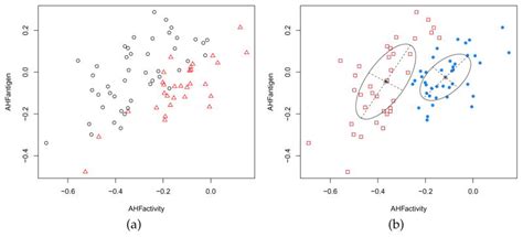 Mclust 5 Clustering Classification And Density Estimation Using Gaussian Finite Mixture Models