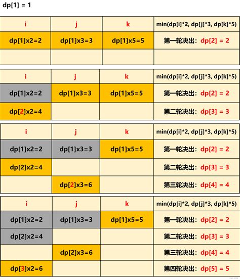 【leetcode刷题笔记】数学leetcode刷题笔记 Csdn专栏