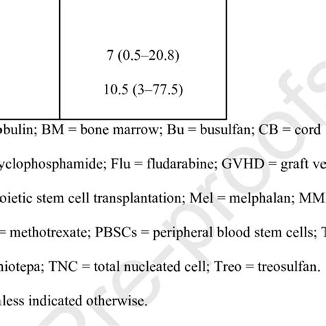Inhibition Of Hbs Polymerization By Anti Sickling B Like Globins Hbs
