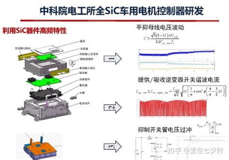 车用碳化硅 Sic 电机驱动控制器研发的详解； 知乎