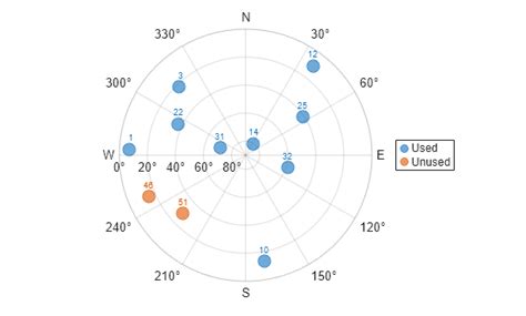 skyplot