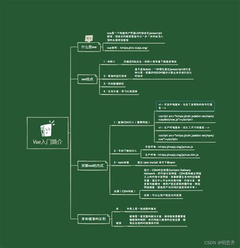 Vue入门简介【第一篇】vue 什么叫直接页面开发 工程级开发 Csdn博客