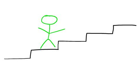 What Is An Advanced Beginner Robert Heaton