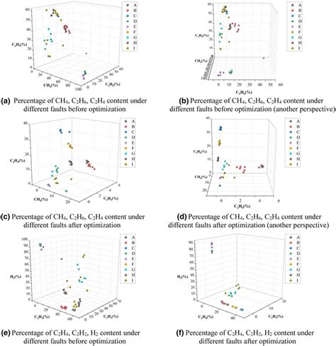 Improved Entropy Information Method For Data Weighting Download Scientific Diagram