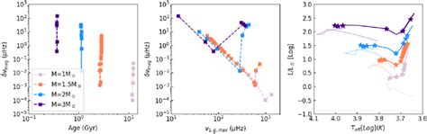 Left Magnetic Frequency Splitting Calculated At The Central Mode