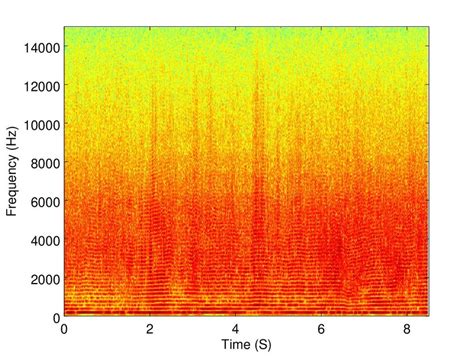 The Spectrograms Of Recordings 8 And 7 Download Scientific Diagram