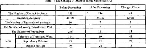 Table 1 From Evaluation Of Generality Of Inductive Learning For