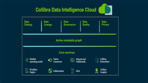 How To Improve Ai Governance In Healthcare With Collibra Data Intelligence Cloud Collibra