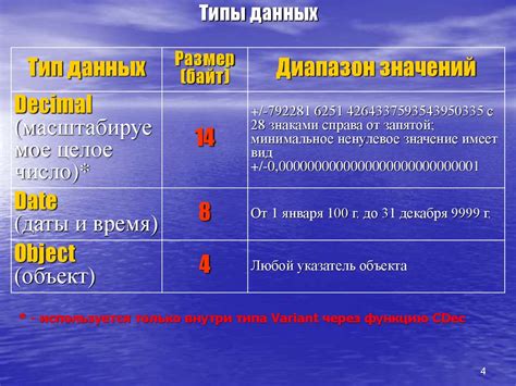 Типы данных презентация онлайн