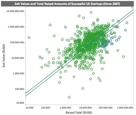 Dataprius En CrunchBase Blog De Dataprius