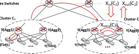 Decomposing Fig 1 To Two Clusters Download Scientific Diagram