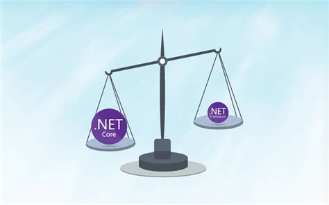 Why Businesses Need To Shift From Net Framework To Net Core