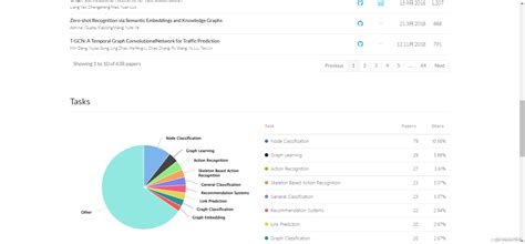 Papers With Code一个查找论文和对应代码的神器51cto博客papers Without Code