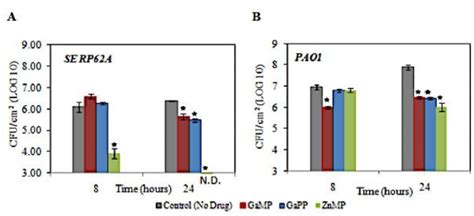 Figure 5 From Development Of A Poly Ether Urethane System For The Controlled Release Of Two