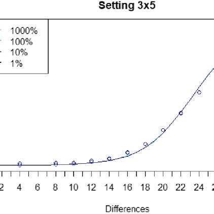 Fitted Logistic Growth Curve Models Download Scientific Diagram