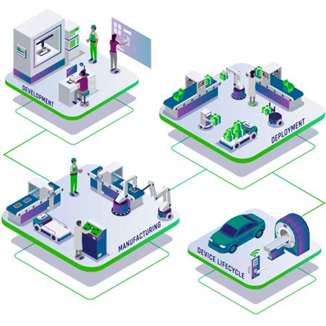 Top 5 Ways To Secure Iot Devices With Pki Keyfactor