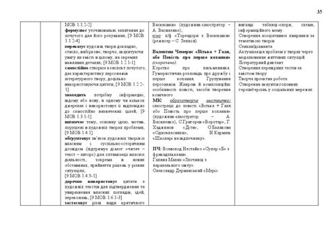 Навчальна програма з української літератури 7 клас НУШ на основі Модельної навчальної