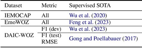 Table 1 From Affect Recognition In Conversations Using Large Language