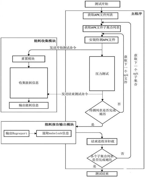 软件测试之python自动化测试框架选择pytest和robotframework Csdn博客