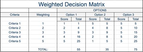 decision matrix analysis leadership and management training