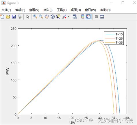 Simulink和matlab绘制光伏pu和iu特性曲线光伏电池特性曲线绘制 Csdn博客