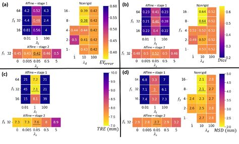 Figure 4 From Multi Atlas Segmentation And Spatial Alignment Of The