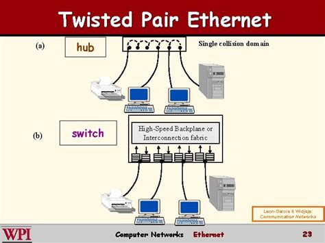 Ethernet Computer Networks Ethernet Outline Ethernet Binary Exponential