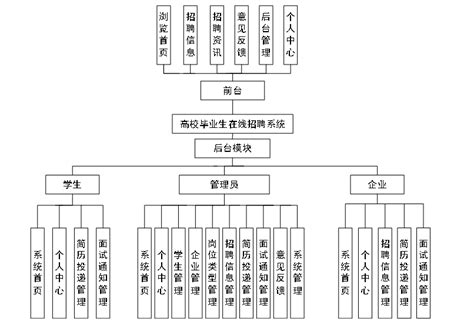计算机毕业设计java高校毕业生在线招聘系统 Java技术实现的高校毕业生就业招聘平台 基于java的高校毕业生在线求职与招聘系统 Csdn博客