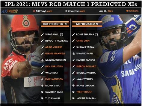 Ipl Mi Vs Rcb Match Predicted Playing Xi For Both The Teams